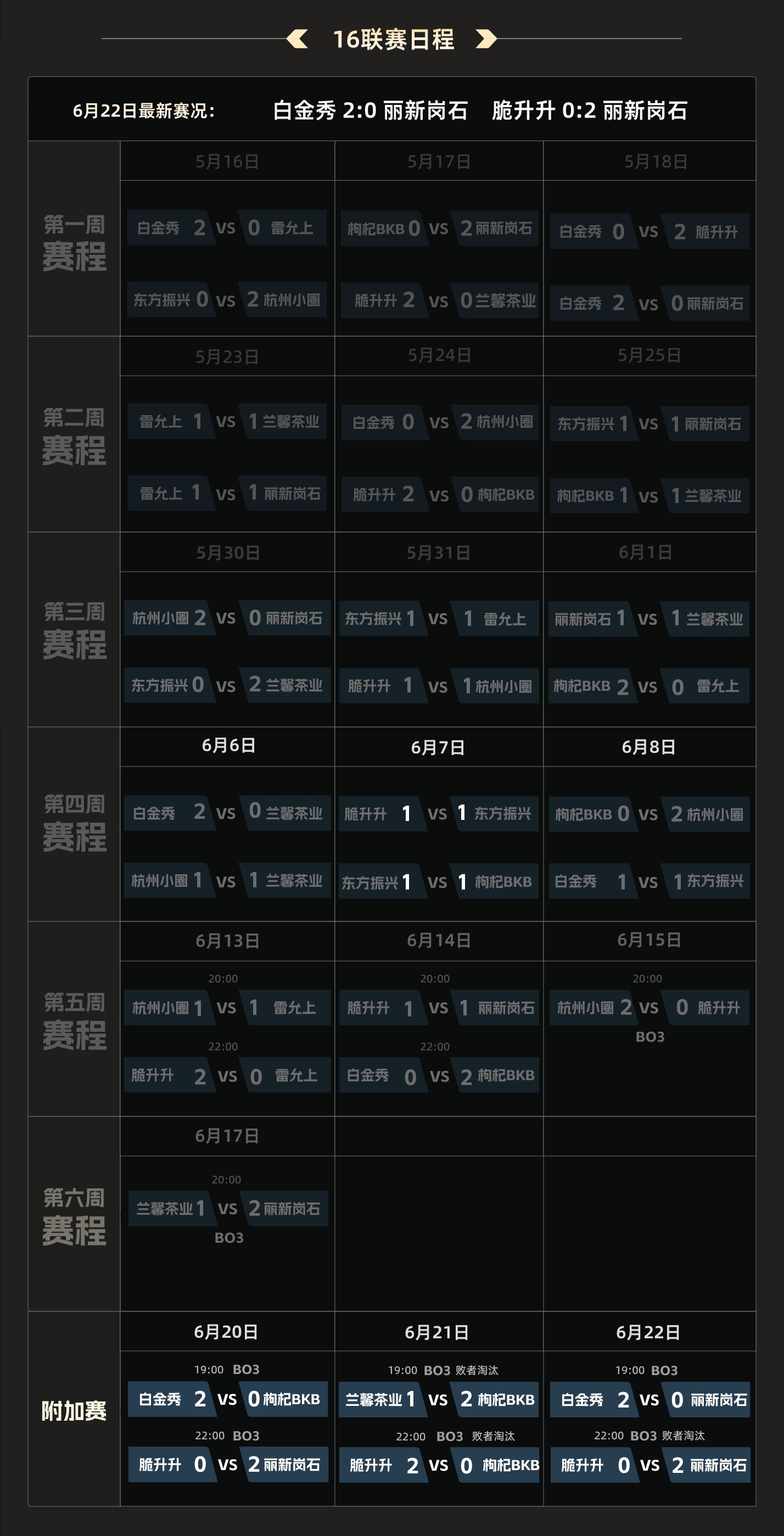《16对战平台》官网- 专业的Dota对战平台