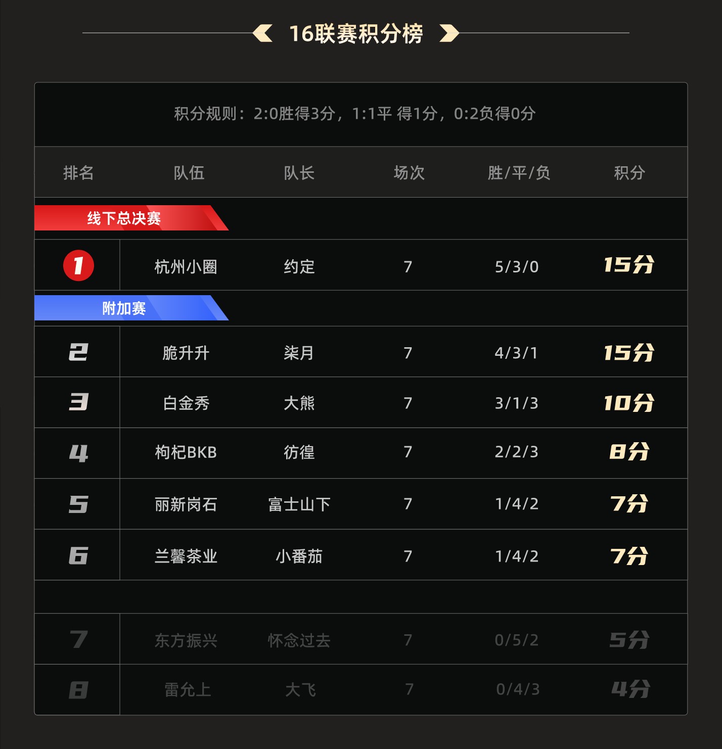 《16对战平台》官网- 专业的Dota对战平台