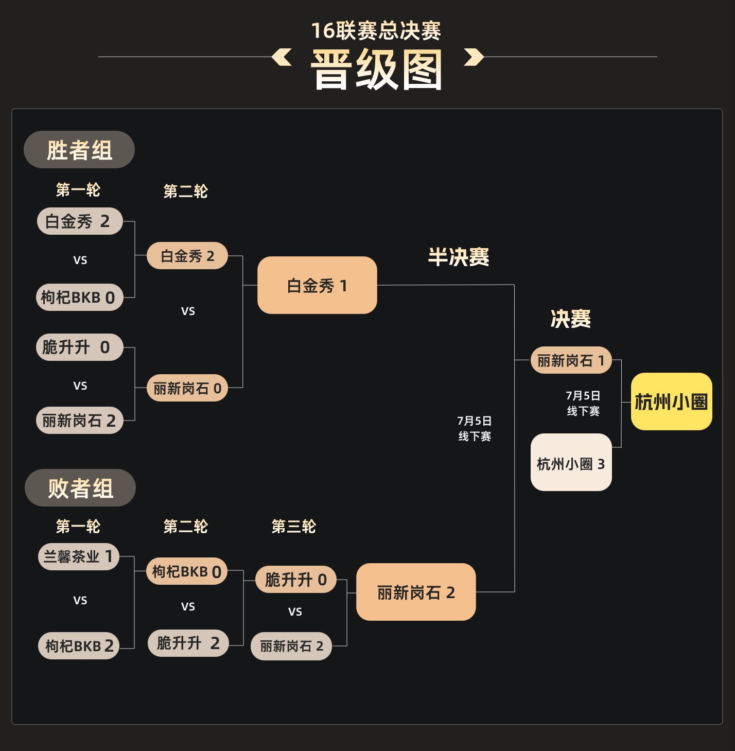 《16对战平台》官网- 专业的Dota对战平台